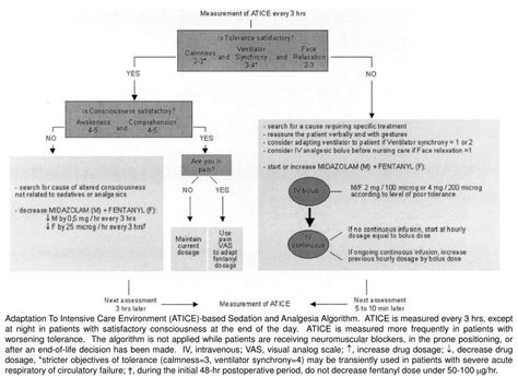 Ppt Sedation Algorithm In Critically Ill Patients Without Acute Brain Ppt Sedation Algorithm In Critically Ill Patients Without Acute Brain