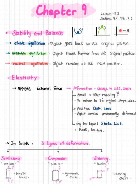 Ch9 Elasticity Lecture 112 Pdf