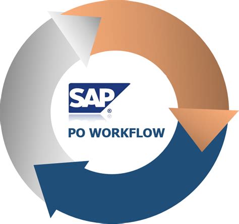 Po Workflow Process Is Now Live Procurement Services