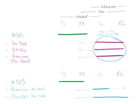 power platform licensing applying the guide to use cases — empower