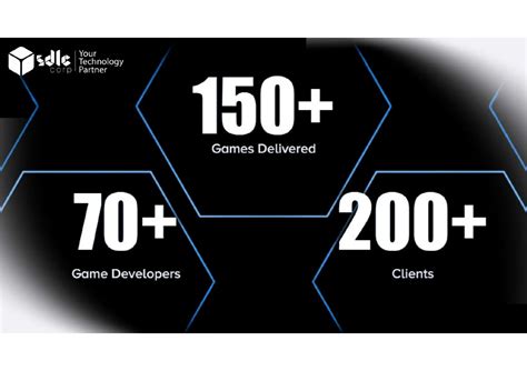 Unreal Engine Game Development By Sdlc Corp Ppt