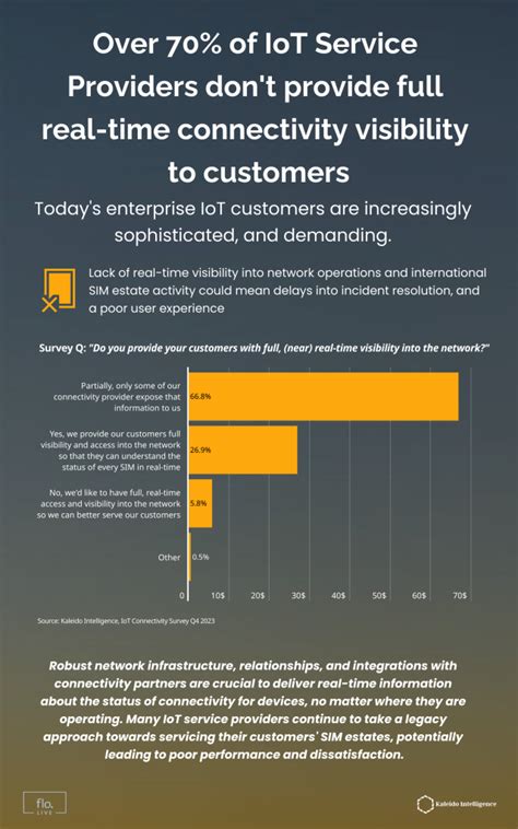 Iot Connectivity In 2024 Free White Paper Kaleido Intelligence