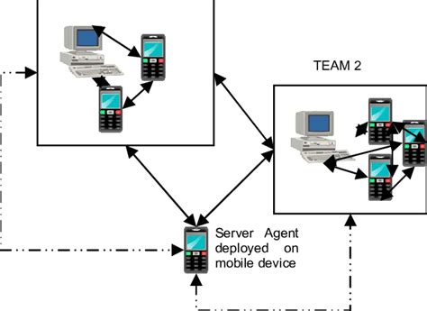 general architecture of communication relay between agents deployed in