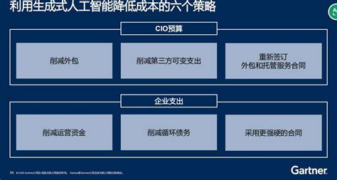 人工智能时代的企业成本控制：gartner破局之道 Doit 数据产业媒体与服务平台