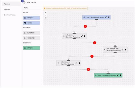 Aws Alb Logs Monitoring Complete Setup And Real Time Insights