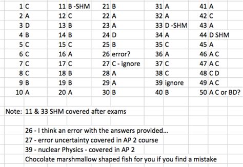 Multiple Choice AP Physics Woodstock