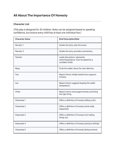 The Importance Of Honesty Class Assembly Script Teaching Resources The Importance Of Honesty Class Assembly Script Teaching Resources