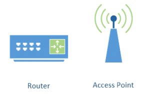 Extending Your Network With A Wireless Access Point Ask Leo