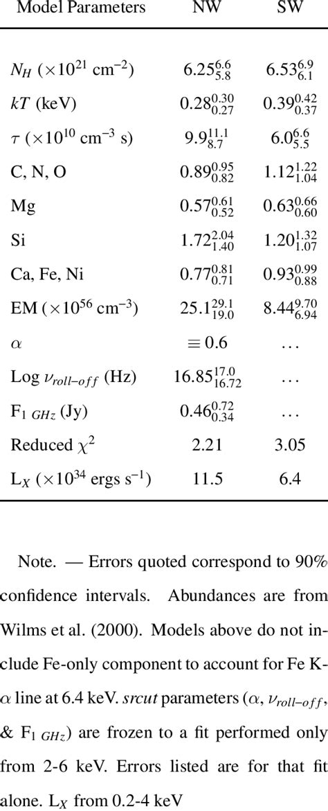 x ray spectral models download table