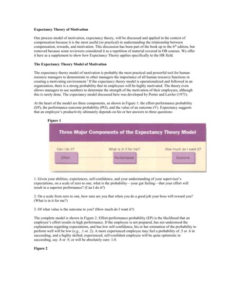 The Expectancy Theory Model Of Motivation