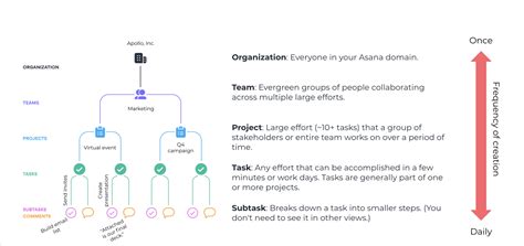 Best Way To Manage Projects And Tasks Lsawo