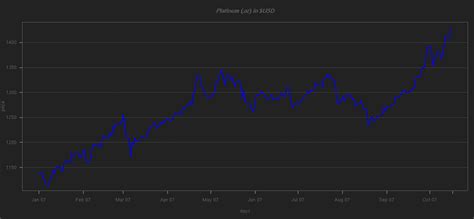 Quantmod Package