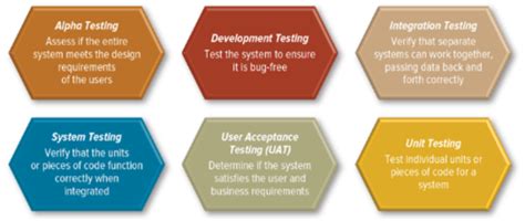 CIS Final Exam Flashcards Quizlet