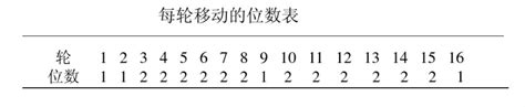 Des加密算法原理 Csdn博客 Des加密算法原理 Csdn博客