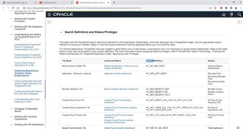 Peoplesoft Search The Backbone Of Kibana Analytics