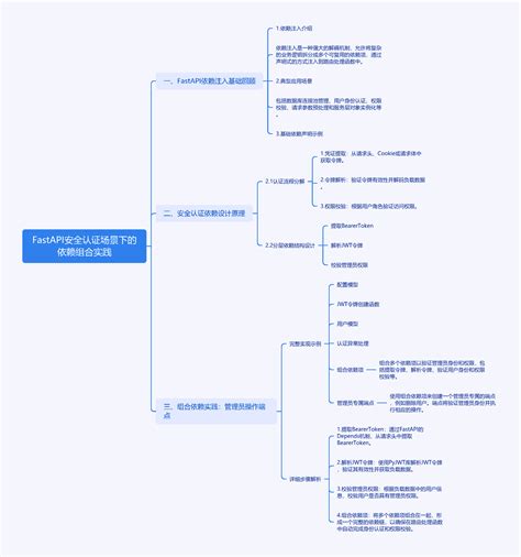 Fastapi Cmdragon S Blog