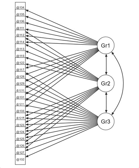 Path Diagrams And Visual Analysis Of Various Sem Download