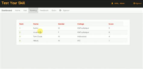 Online Examination System Project In Php With Source Code And Report