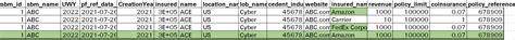Python How To Get The Duplicate Rows Based On The Criteria In Pandas Data Frame Data