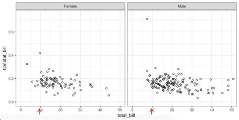 R Ggplot Draw Geom Segment Outside Of The Plot Area Stack Overflow