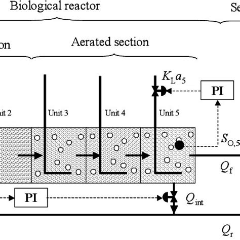 Benchmark Simulation Model Nº1 Plant Layout And Default Control