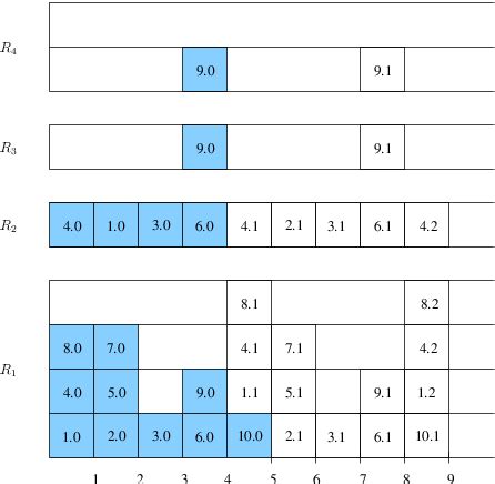 Figure 2 From On Integer Linear Programming Formulations For The