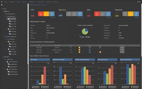 Whats New In Apexsql Dba Apexsql Vm Monitor Vmware And Hyper V Monitoring