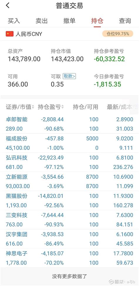2023 01 04 无 追高 福成股份 估计要加入被套大员 雪球