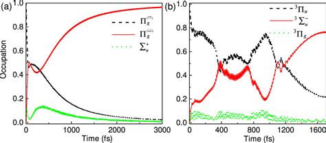 Two Different Dynamics On Ni2 Left The Spin Flipping Λ Process Download Scientific Diagram