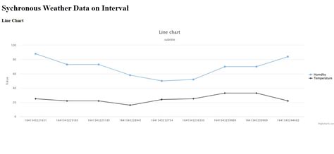 Serverless Iot On Aws Level Design Synchronous Iot Readme Md At Master Sborsay Serverless