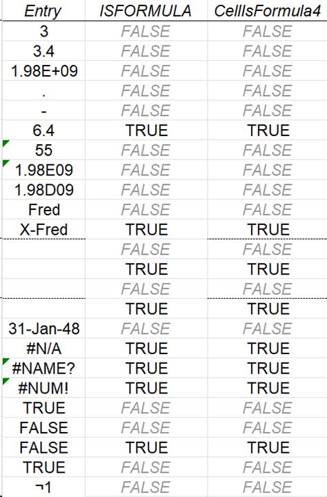 Early Alternative To Isformula Function Engineering Spreadsheets Eng Tips