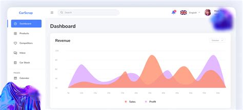 Unlocking Car Sales Trends Analysis Through Web Scraping Qit