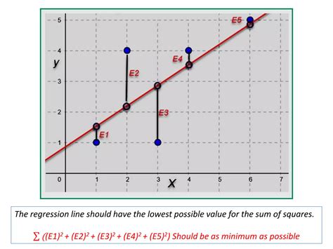 Linear Regression Using Least Squares Pdf Physics Science