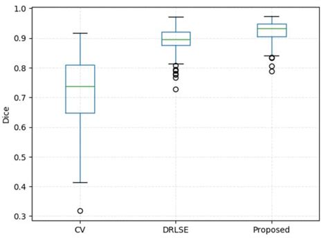 Bioengineering Special Issue Recent Advances In The Application Of Mathematical And