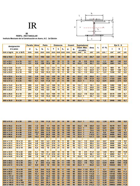 Caracterisiticas Perfiles Ir Pdf