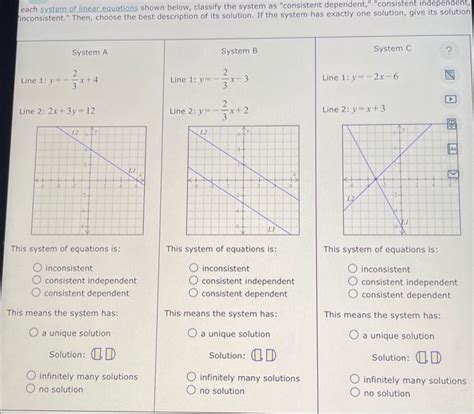 Solved Each System Of Linear Equations Shown Below Classify Chegg Com