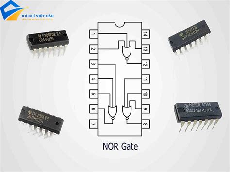 ChuyÊn Bulong Inox VÍt Inox Ty Ren Inox XÍch NỞ Inox