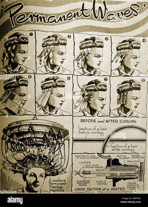 Electric Permanent Wave Machine