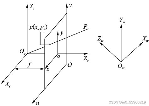 机器视觉（三）：摄像机标定技术机器视觉标定 Csdn博客