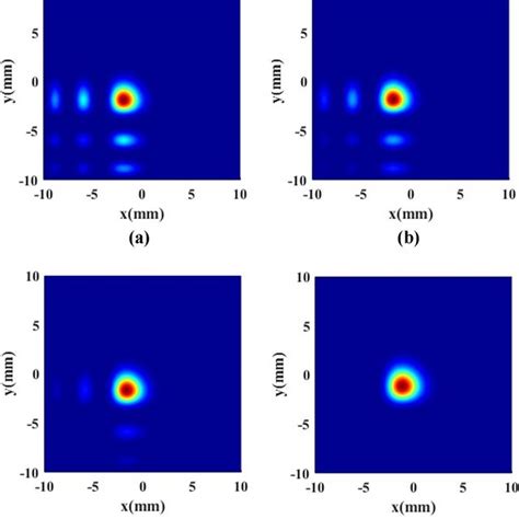 Schematic Representation Of The Rectangular Annular Aperture Download Scientific Diagram