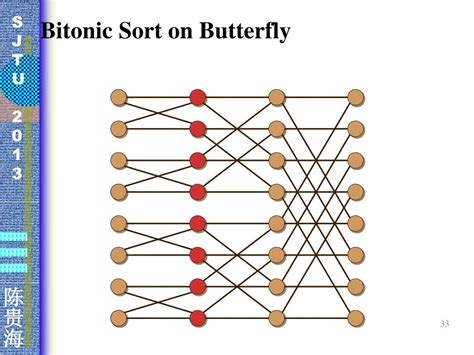 Ppt Bitonic Sorting And Its Circuit Design Powerpoint Presentation