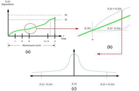 Reliability And Maintenance Analysis Of Unmanned Aerial Vehicles PMC
