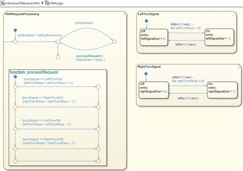 Configure Autosar Queued Sender Receiver Communication Matlab And Simulink
