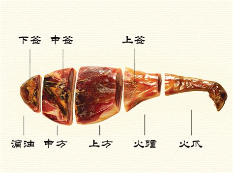 中国火腿博览馆 金华金字火腿有限公司