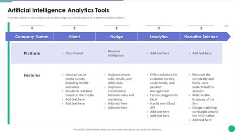 Artificial Intelligence Analytics Tools Implementing Ai In Business Branding And Finance Ppt Example