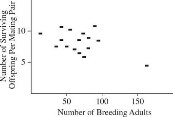 AP Biology Free Response Practice Test 9 APstudy Net
