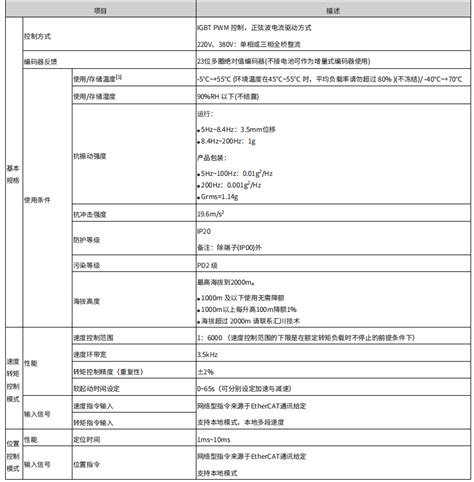 Sv670n通用伺服驱动器 南京钟吾智能科技有限公司