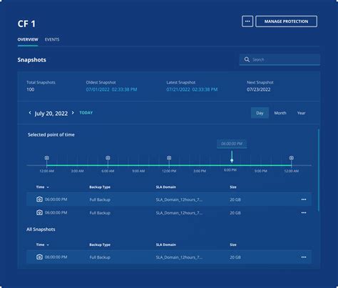Datastax Cassandra Architektur