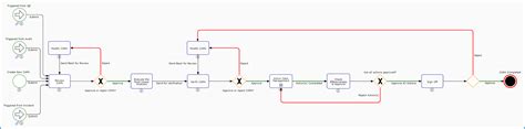 Capa Application Forms And Workflows Capa 142