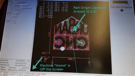 Urban CNC Router Build Outline